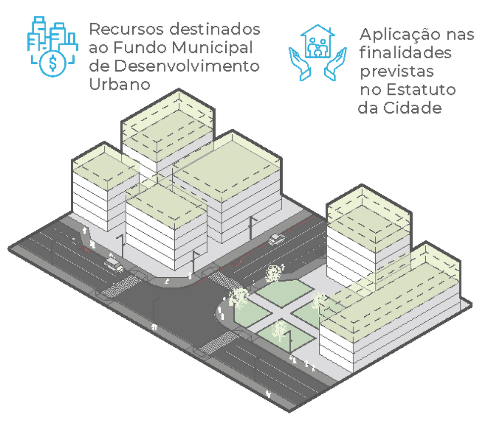 REPLAN - Outorga Onerosa